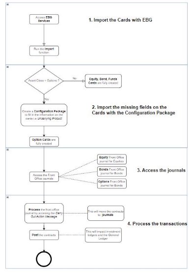 Elysys Bank Gateway (EBG) User Guid