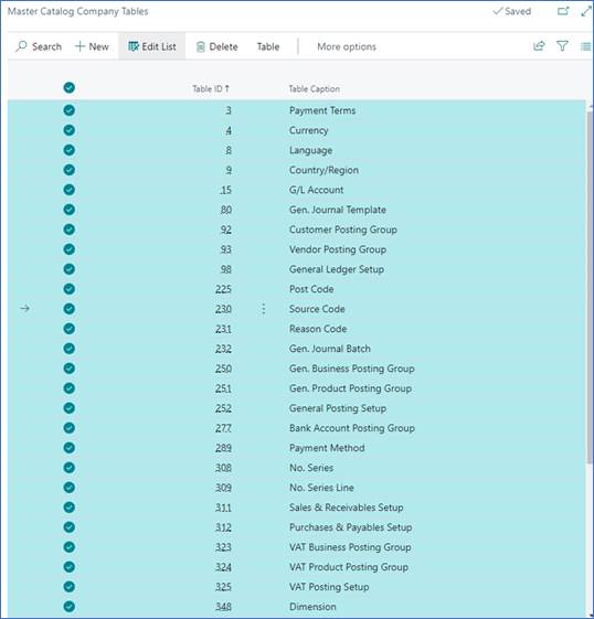 Master Catalog Setup
